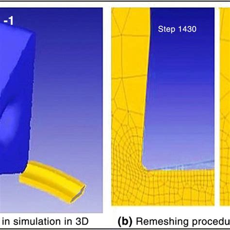 Simulation Of Turning Operation Download Scientific Diagram