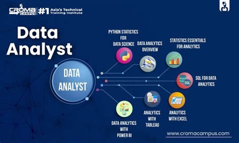 Data Analyst Training Data Analyst Data Science Analyst