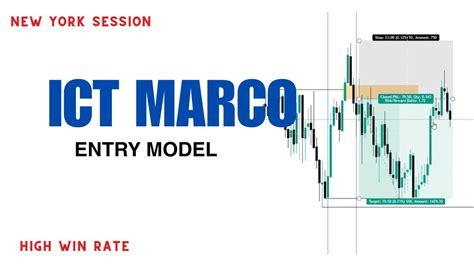 New York Am Session Macro Model Youtube
