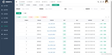 Ruoyi Vue Reportvue 整合 开源报表 Csdn博客