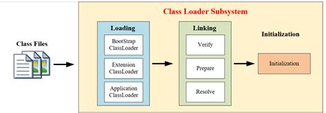 Jvm——虚拟机csdn Jvm Csdn博客
