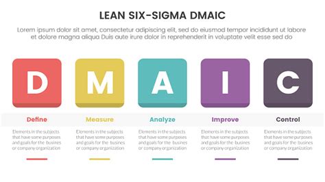 Dmaic Lss 린 식스 시그마 인포 그래픽 5 포인트 스테이지 템플릿 라운드 사각형 상자 및 슬라이드 프리젠 테이션을위한