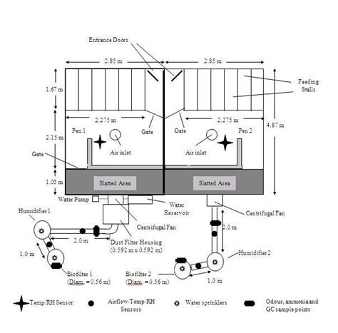 Diagram Of Biofiltration Systems Plan View Download Scientific Diagram