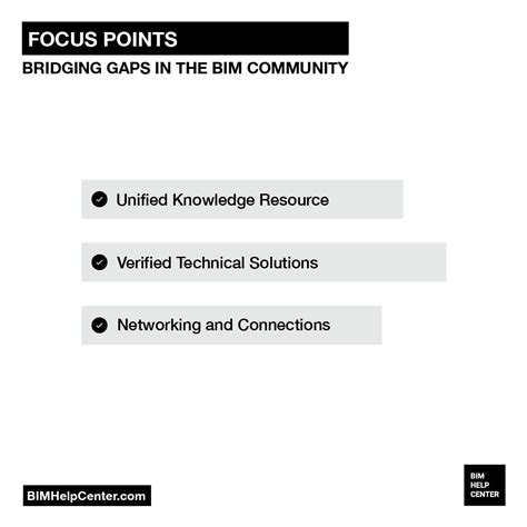 Bim Buildinginformationmodeling Bimnetworking Bimhelpcenter Bimhelpcenter