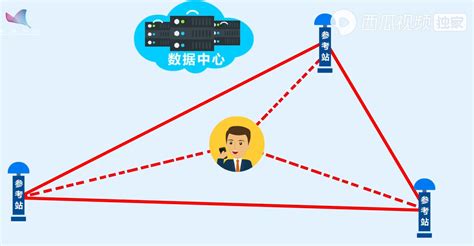 信看课堂 厘米gnss定位lc29h怎么接rtk Csdn博客