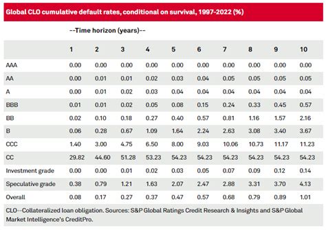 Bil T Bills Are Good But These Funds And Asset Classes Are Better
