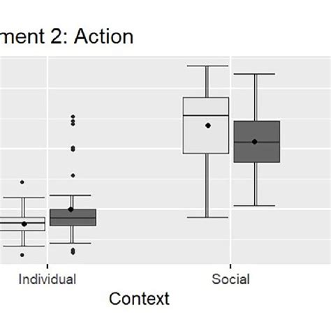 Experiment 1 Mean Jes Plotted As A Function Of Context Individual Download Scientific