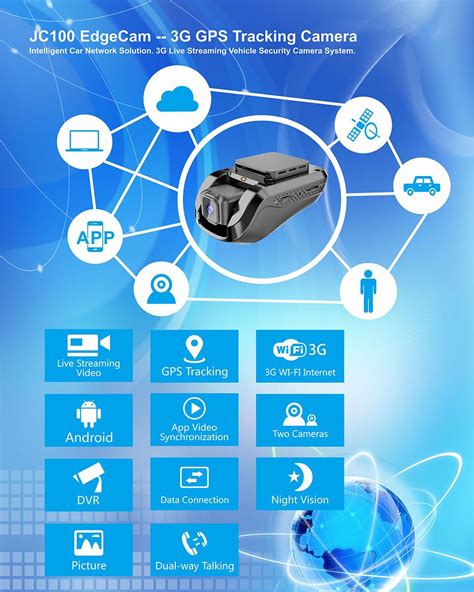 Fleet Tracking Management System At Rs Piece Sector Gurgaon ID