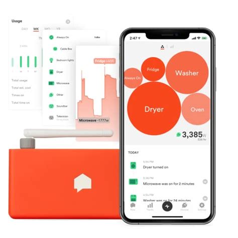 Best Electricity Usage Monitors In Detailed Reviews