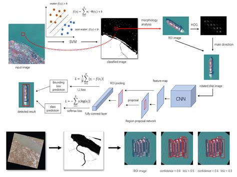 R Cnn Based Ship Detection From High Resolution Remote Sensing Imagery