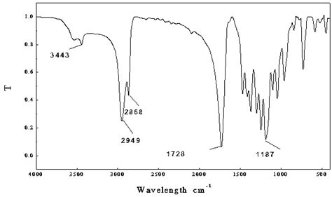 Preparation Method Of Cyclodextrin Terminated Star Shaped Polymer