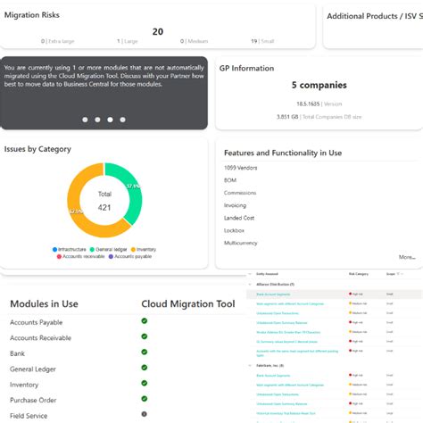 Microsoft Dynamics Gp Center Of Excellence Enavate