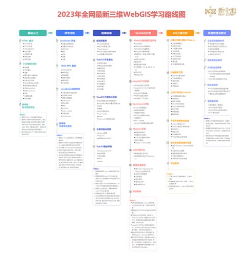 2023年最新gis开发学习路线 知乎
