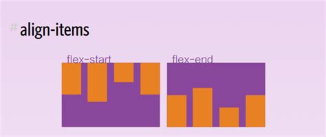 Add Secondary Alignment To Boxcontainer · Issue 9504 · Godotenginegodot · Github