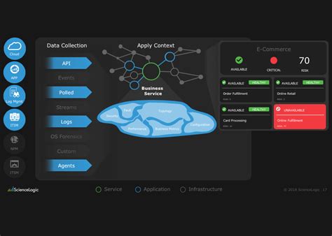 IT Infrastructure Monitoring Tool ScienceLogic AIOps Platform