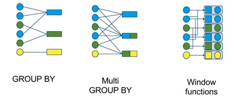 Explaining How The Windows Functions Work In Sql By Caleb Chijindu