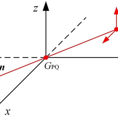 Magnetic Field Gradient Between Two Points Download Scientific Diagram