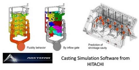 Adstefan Casting Simulation Software At Best Price In Bengaluru