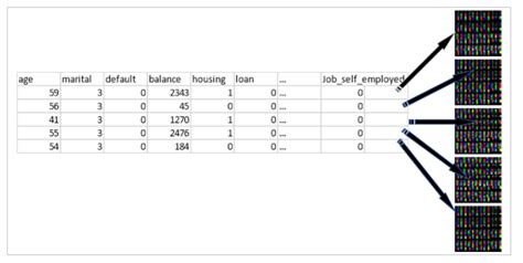 Conversion Of Csv Data Format To Images Download Scientific Diagram