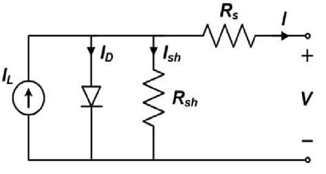 Single Diode Solar Cell Download Scientific Diagram