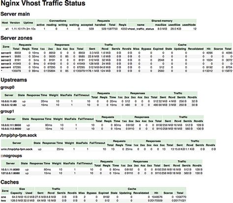 Ready For Scraping Nginx Metrics Nginxvtsexporter Prometheus