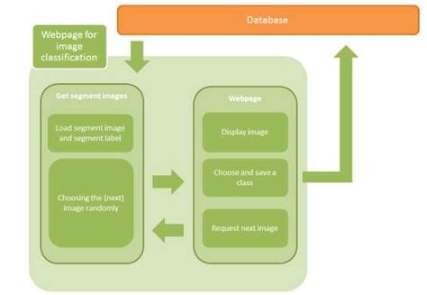 Workflow For Image Classification The Segment Image Is Loaded To The Download Scientific