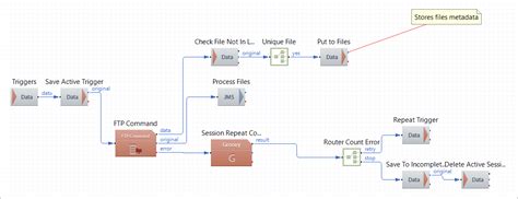 Ftp Tracking Sample Profile Workflow