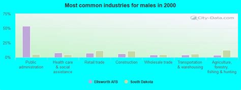 Ellsworth Afb South Dakota Sd 57719 Profile Population Maps Real