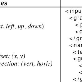 Definition Of Input Gate Node Download Table