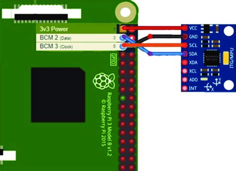 Sensor Connection To GPIO Ports Download Scientific Diagram