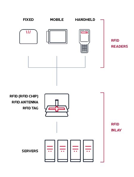 Walmart Rfid Mandate Checkpoint Systems