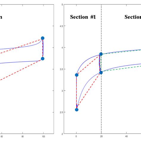 The Algorithm For Predicting Residual Lifetime Download Scientific