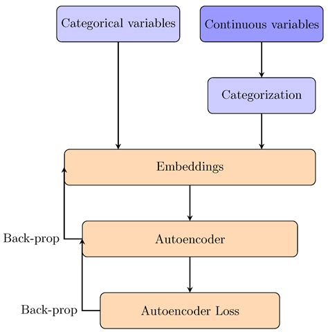 Determining The Quality Of A Dataset In Clustering Terms