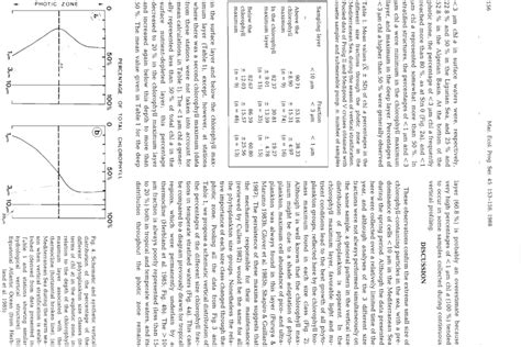 Schematic And Synthetic Vertical Distribution Of The Percentage Of The Download Scientific