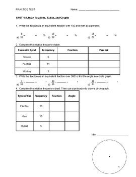 Linear Relations Tables And Graphs Practice Test By Suzanne Dallas
