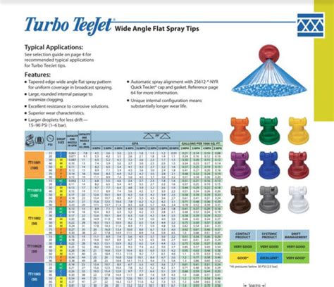 Teejet Spray Nozzle Calibration Charts Library — The Co Op