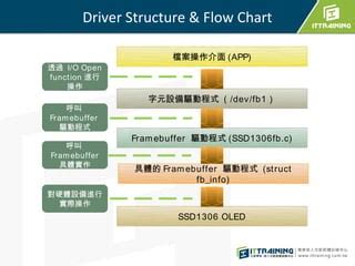 實作 Linux Driver 移植在樹莓 Pi 上Linux One wire sensor I2C framebuffer