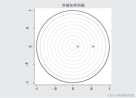 Stata广义矩量法gmm面板向量自回归pvar模型选择、估计、granger因果检验分析投资、收入和消费数据pvar模型的gmm估计是静态