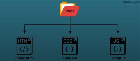 How To Create Responsive Tabs Using Html Css And Js 2 Examples