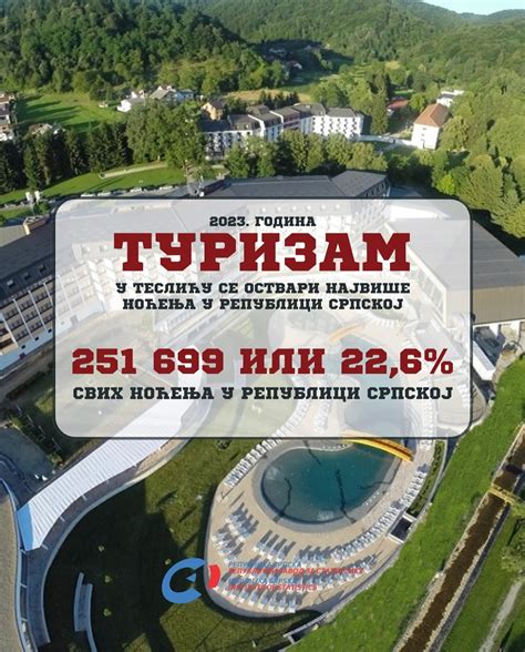 Републички завод за статистику Република Српска Теслић 🪧 📍12 град