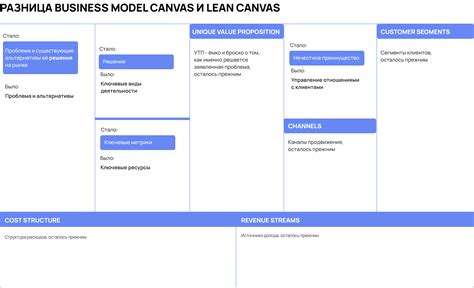 Lean Canvas что это такое и как заполнить шаблон