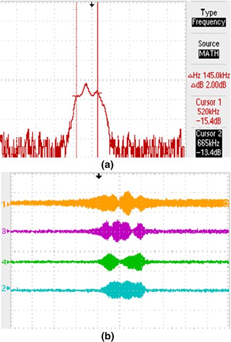 A B Receiver Spectrum And Output Signal Of Four Coil Systems For Three
