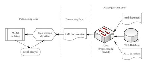 Data Analysis Structure Diagram Download Scientific Diagram