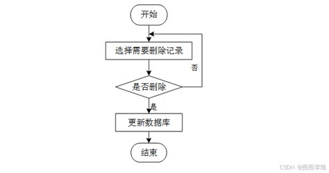 计算机毕业设计ssm贝乐康母婴商城 基于ssm框架的母婴用品商城管理系统设计与实现 Ssm技术驱动下的贝乐康母婴电商平台开发计算机毕业设计