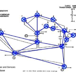 PDF A Simulative Analysis Of The Robustness Of Smart Grid Communication Networks