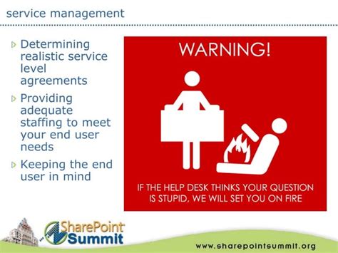 Worst Practices Of Sharepoint Ppt