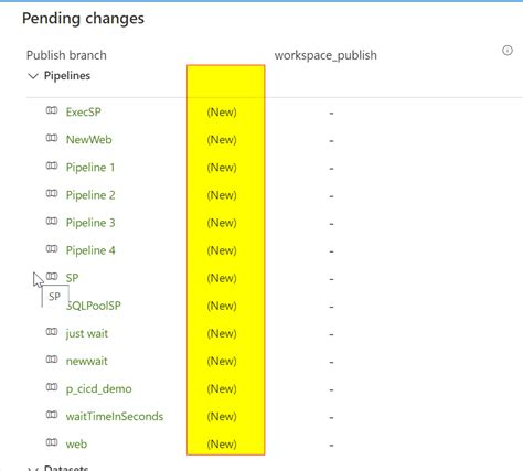 Azure Synapse Live Workspace Is Messed Up Git Overwrite Is Not