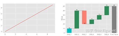 Python学习如何绘制瀑布图 Waterfall 知乎