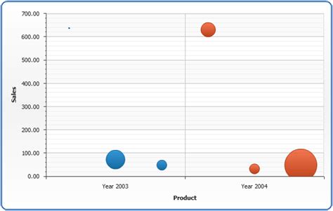 excel bubble chart multiple series example 2023 multiplication chart