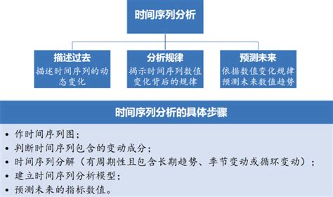 数学建模 预测类模型 知乎